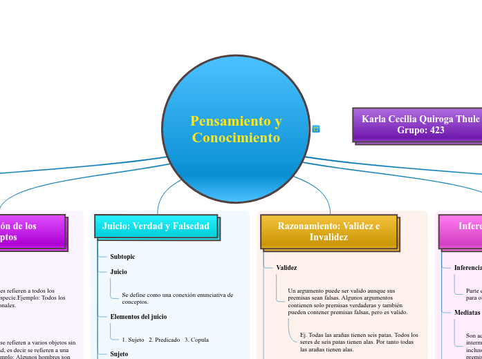 Pensamiento y Conocimiento - Mind Map